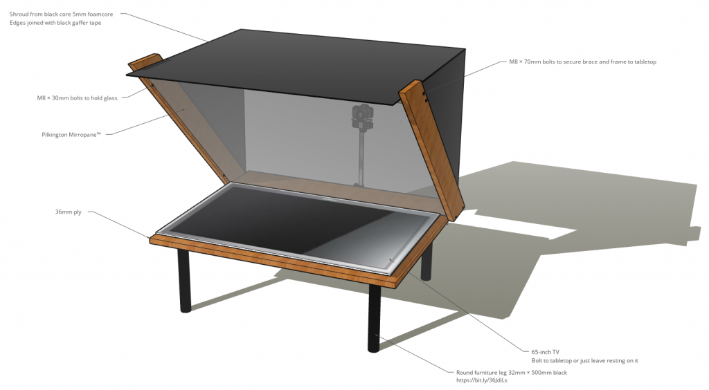 Kit for video conferencing – Mithlaw